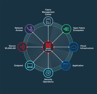 Fortinet – Pronet Solutions